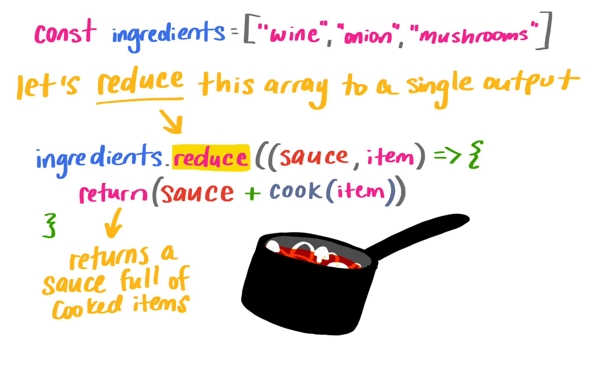 Reduce Trong JavaScript